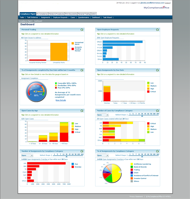 MyCompliance Office User Manual